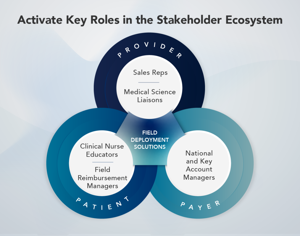 Redefining Field Deployment – Bridging “Share of Voice” with “Share of ...