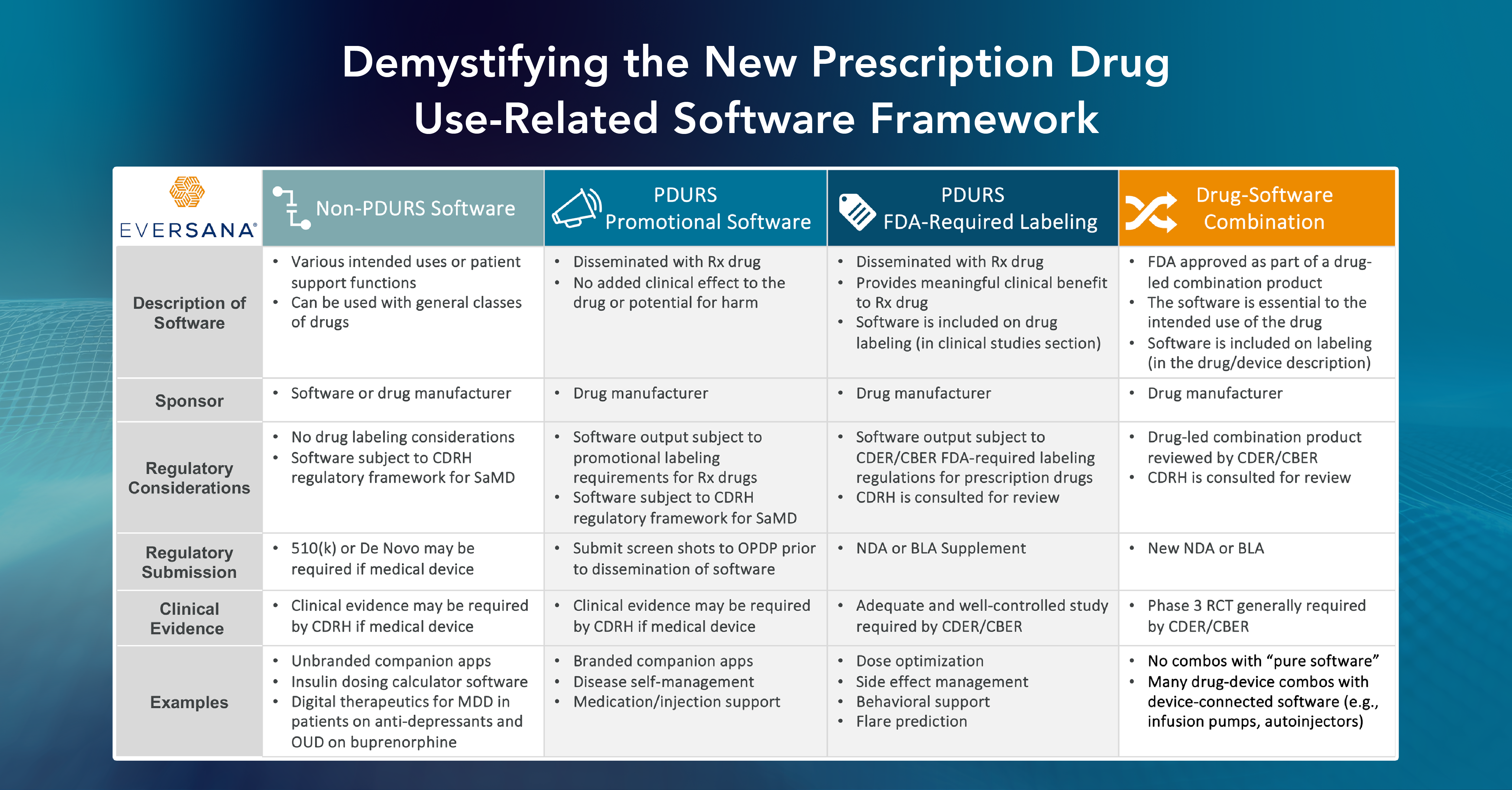 Demystifying the New Prescription Drug Use-Related Software Framework ...