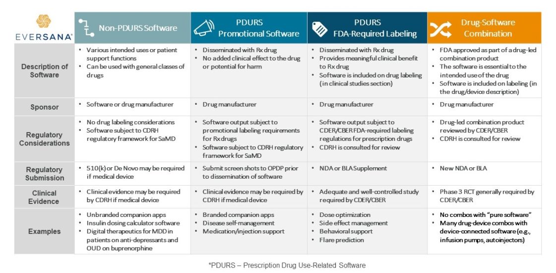 Demystifying the New Prescription Drug Use-Related Software Framework ...