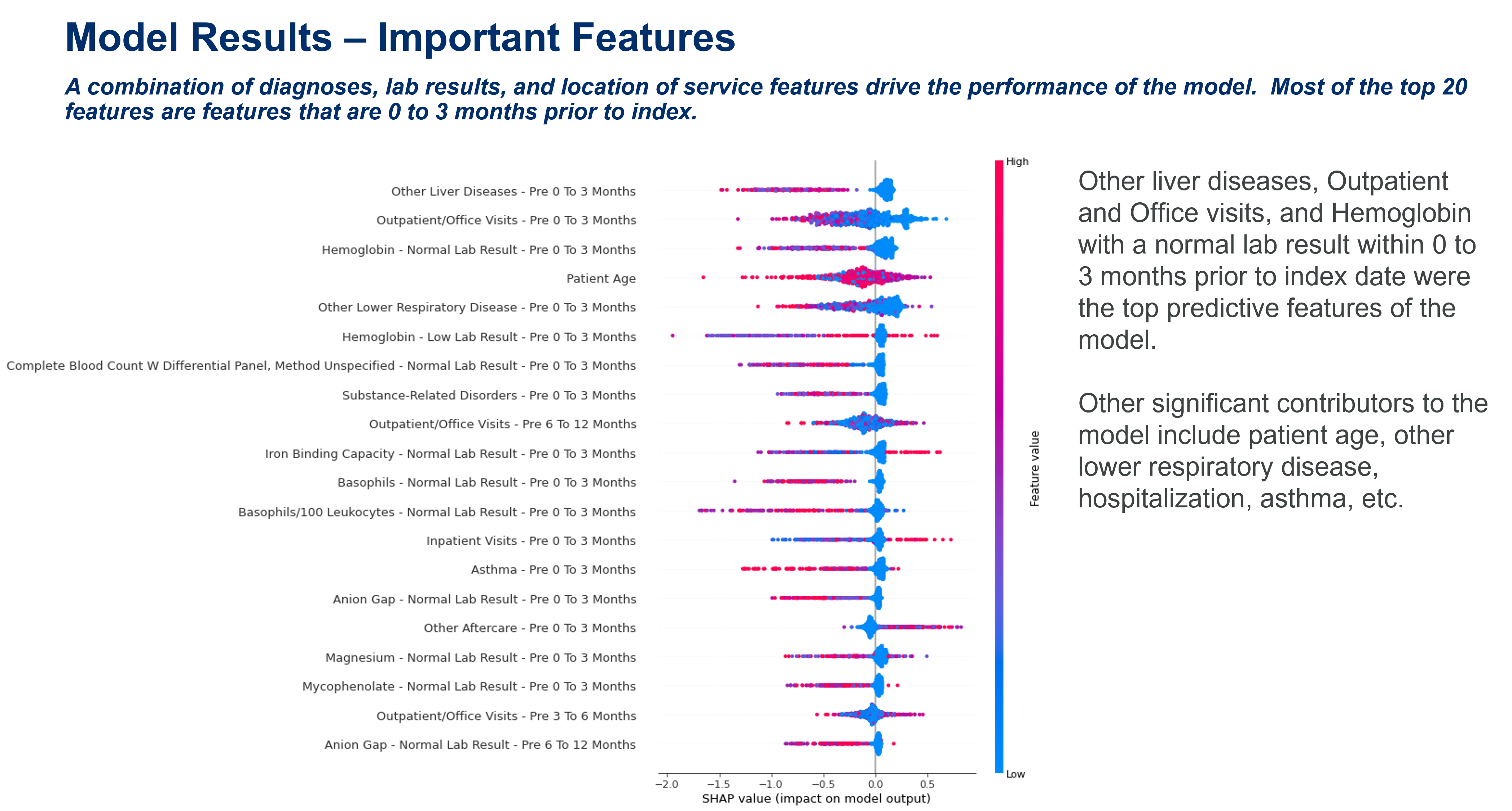 Improving an AATD Predictive Model Using EMR Data | EVERSANA