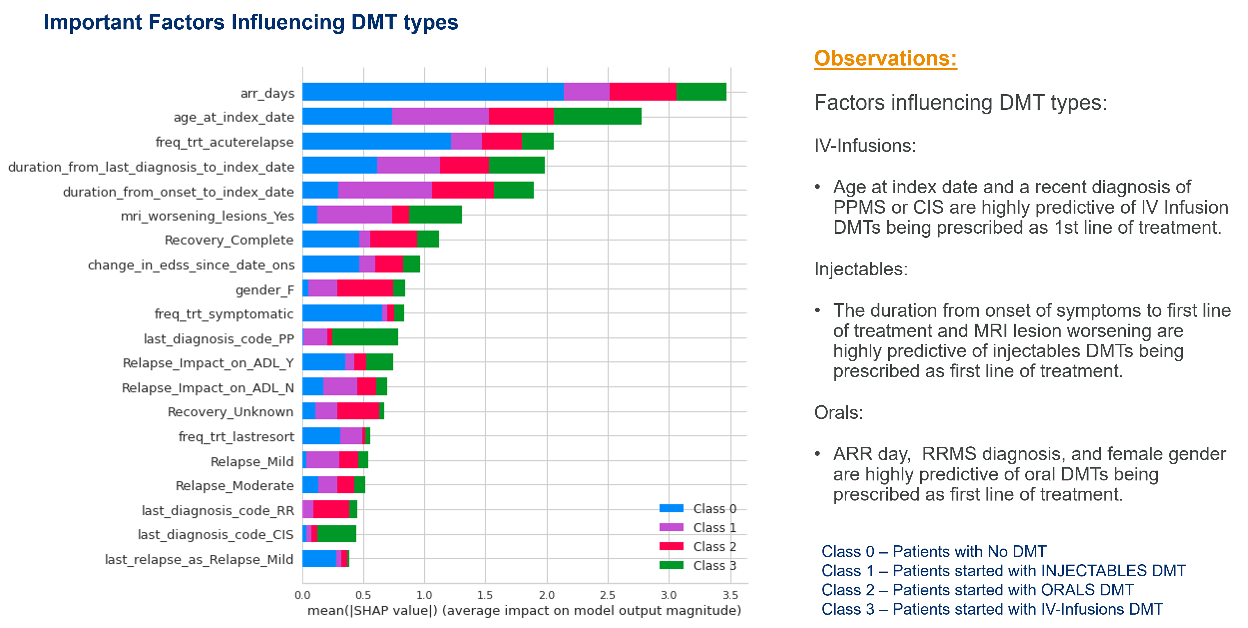 Predictive Modeling for Treatment of Relapsing-Remitting Multiple ...