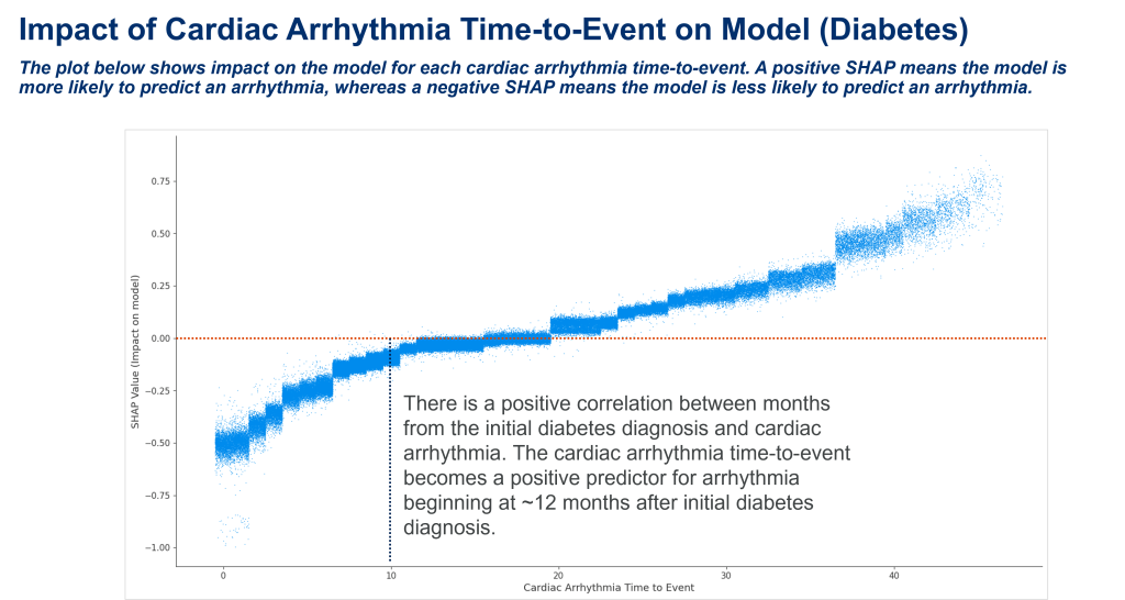 Identifying Potential High-Risk Factor Arrhythmia Patients Using ...