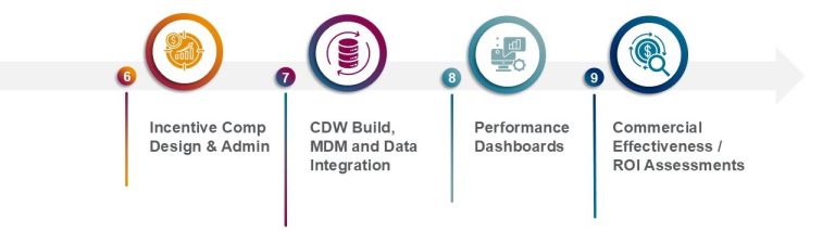 Field Force Optimization Strategies | EVERSANA