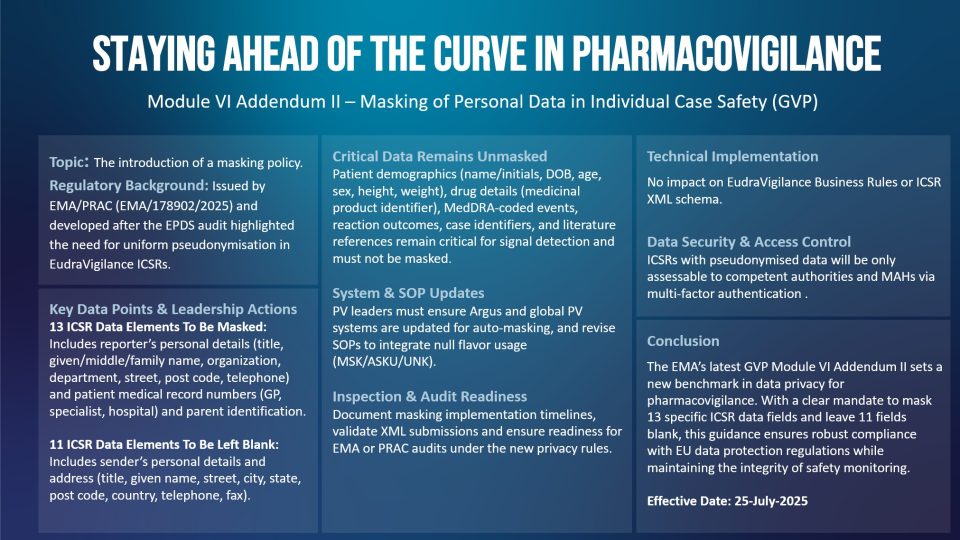Staying Ahead of the Curve in Pharmacovigilance: Module VI Addendum II ...