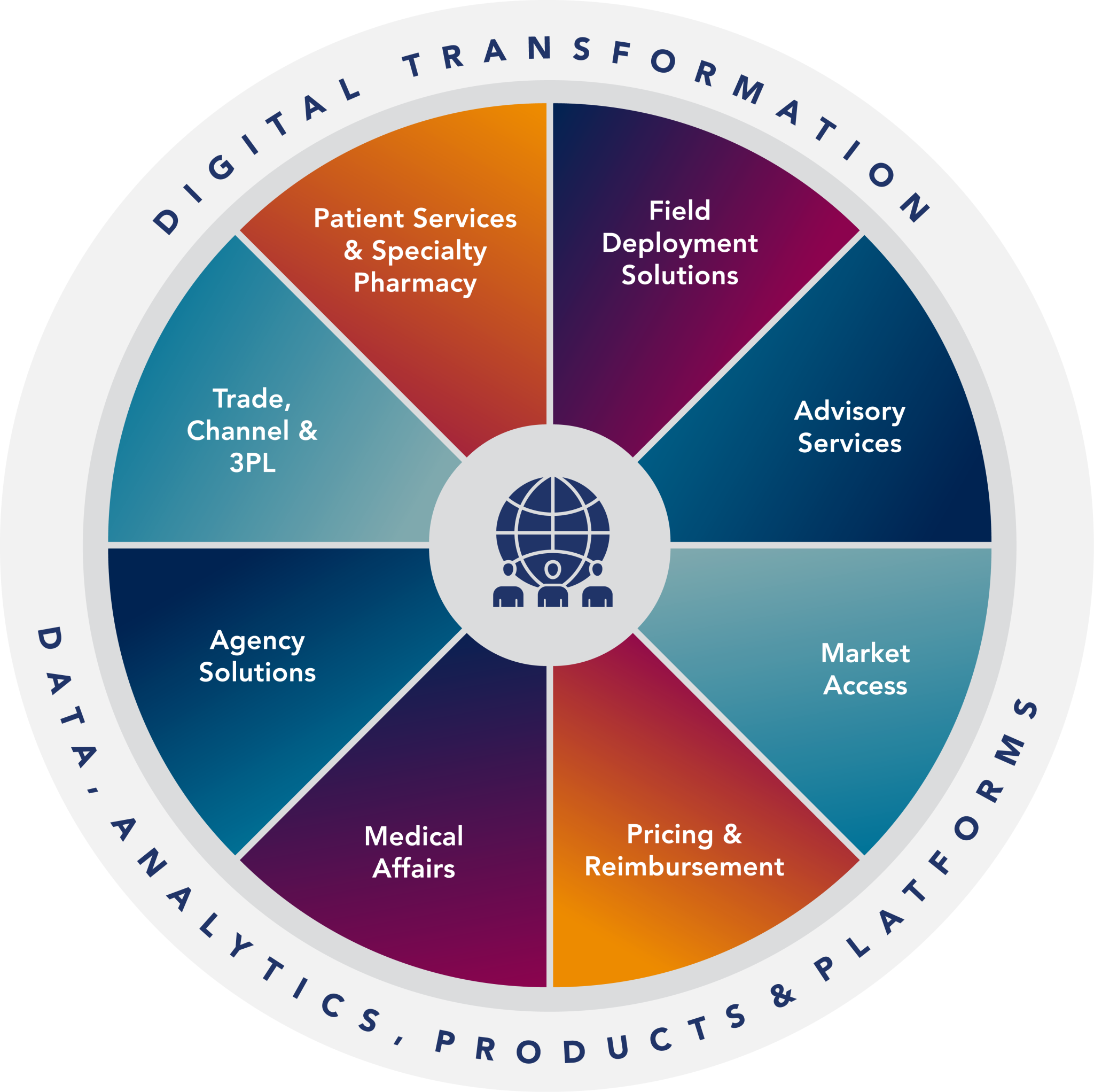 Integrated Commercial Services | EVERSANA